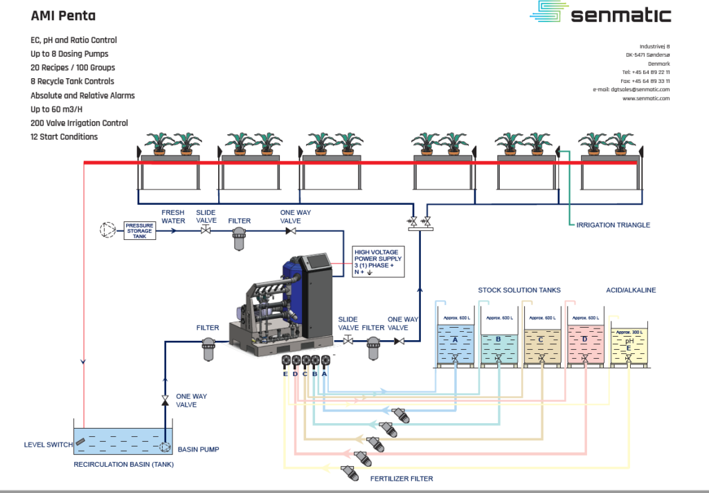DGT by Senmatic AMI Penta Fertiliser Mixer ⋆ for CEA & Vertical Farm ...
