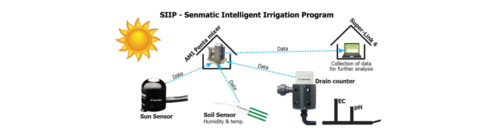 DGT by Senmatic AMI Penta Fertiliser Mixer ⋆ for CEA & Vertical Farm ...